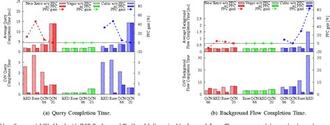 Figure 11 From Cross Layer Flow And Congestion Control For Datacenter