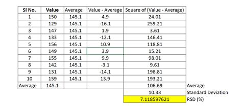 How To Calculate Rsd