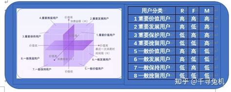 用户分成模型分析法及实例 知乎