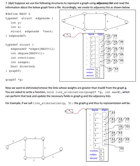 Solved In C Programming 7 4pt Suppose We Use The