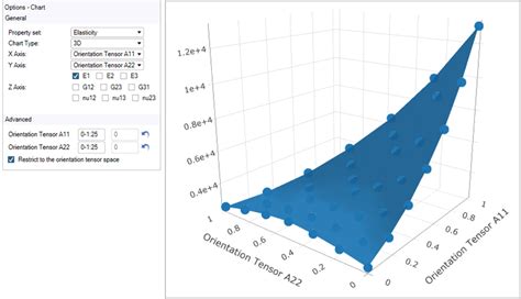 2 8 1 Chart Examples