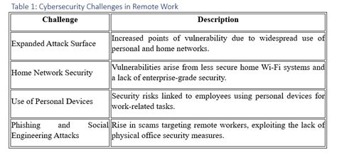 Ai Powered Anomaly Detection In Smart Homes Ensuring Safety In The Iot