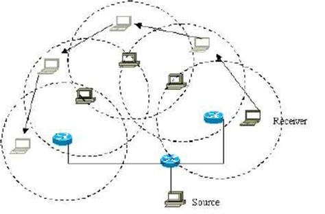 Topology Of The Experiment Download Scientific Diagram