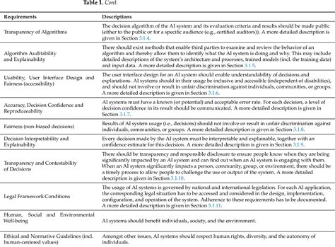 Table 1 From Media Forensic Considerations Of The Usage Of Artificial Intelligence Using The