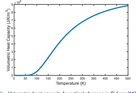 Figure 1 From Modeling Thermal Effects For 28 Nm Node Fully Depleted Soi Devices Under Cryogenic