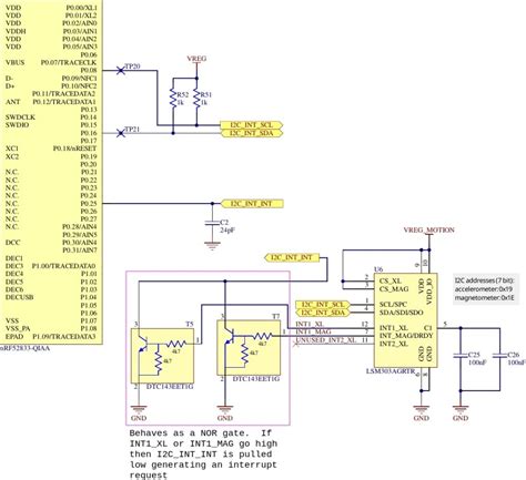 The Zephyr Project On Linkedin Zephyrrtos Blog Embedded Opensource Rtos