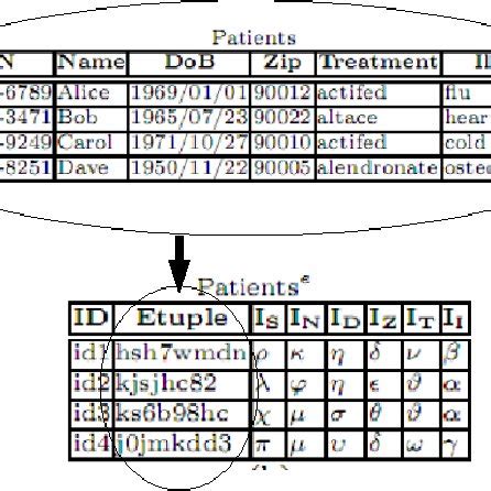 Data Encryption Source Download Scientific Diagram