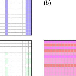 Algorithms for computing Θ matrices a CPU based implementation A Download Scientific