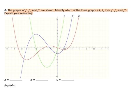 solved 6 the graphs of f f and f are shown identify which of the