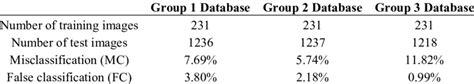 Accuracy Analysis For Surf Feature Extraction And Nearest Neighbor Search Download Table