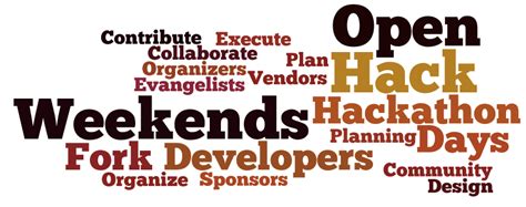 Open Sourcing Hack Weekends Using Github
