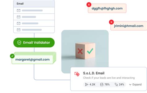 Email Validation Tools For Improved Deliverability Customers Ai