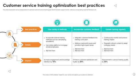 Customer Service Training Powerpoint Ppt Template Bundles Ppt Slide