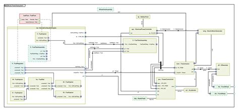 The Role Of Sysml Diagrams Tom Sawyer Software