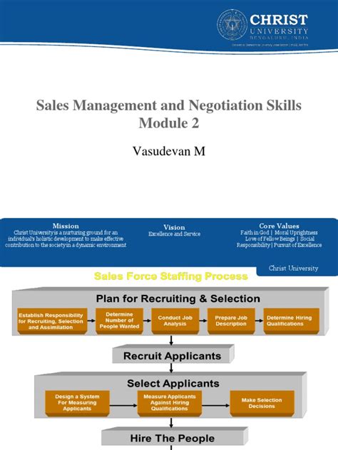 Sales Mgmt Module 2 Pdf Sales Salary