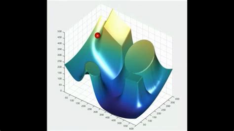 Robotics Computational Motion Planning（路径规划）笔记（完）人工势场法（artificial