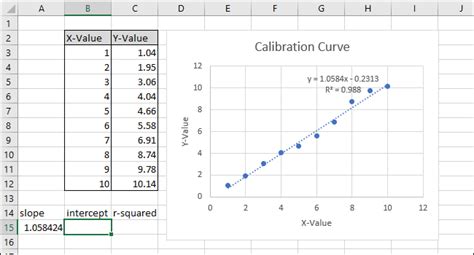 How To Do A Linear Calibration Curve In Excel