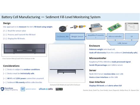 Battery Cell Manufacturing Fill Level Monitoring System For Sediment Collection LF Showcase FA22