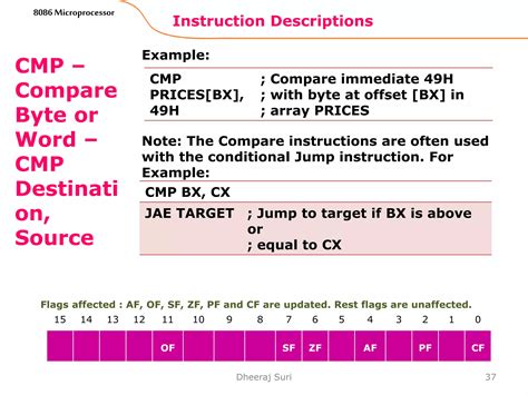 Microprocessor 8086 Instruction Description Ppt Microprocessor 8086 Instruction Description Ppt