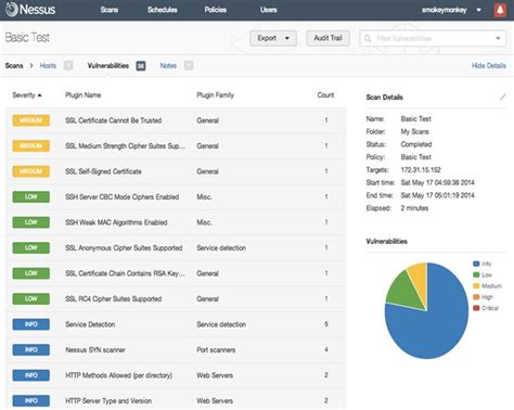 IOT Vulnerability Assessment Using Raspberry Pi2 Cyber Security Blog