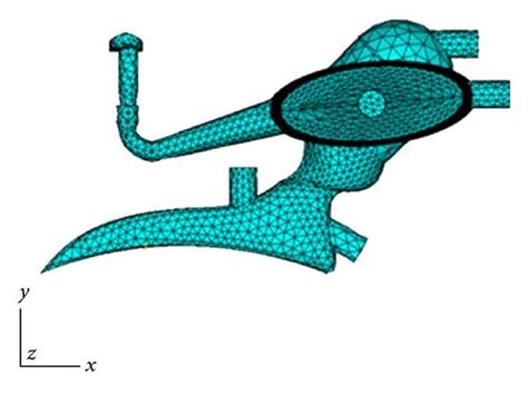 Finite Element Model Of Ossicular Chain Download Scientific Diagram