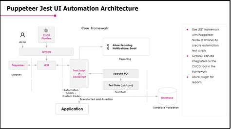 Automated Software Testing With Puppeteer Jest TO THE NEW Blog