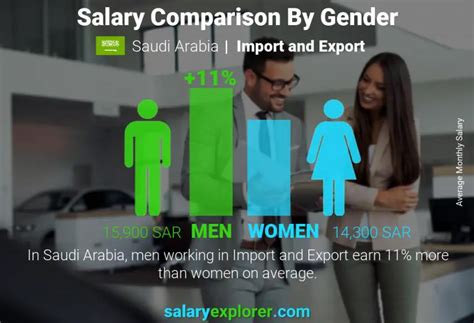 Import And Export Average Salaries In Tabuk 2023 The Complete Guide