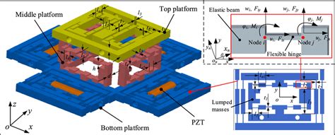 The Description Of Parameters Nodal Force And Nodal Displacement