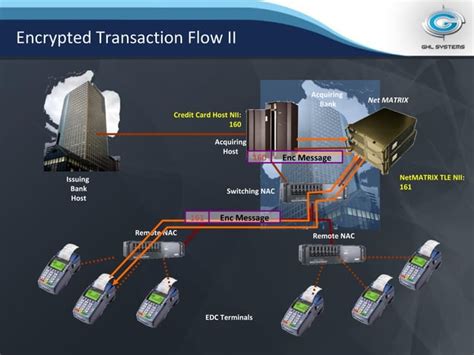 Netmatrix Tle Terminal Line Encryption Spva Certified Dukpt 3des