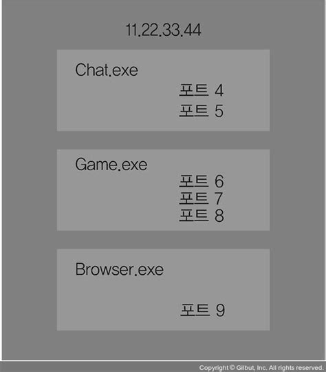 게임 서버 프로그래밍 교과서 24 컴퓨터 네트워크 식별자 3