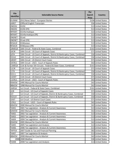 File Identifier Selectable Source Name Per Search Price Country