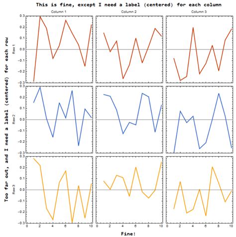 Graphics Placing Labels Around A Graphicsgrid Mathematica Stack