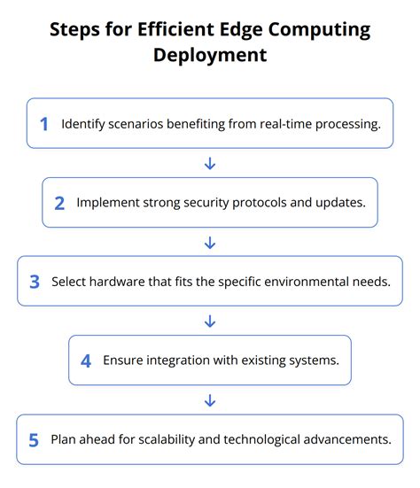 edge computing benefits best practices african sme digital