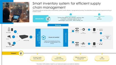 smart inventory system for efficient supply chain management optimizing