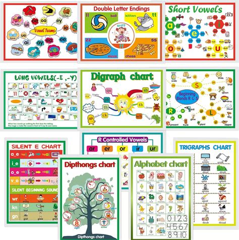 Santsun 11 English Phonics Poster Mind Philippines Ubuy