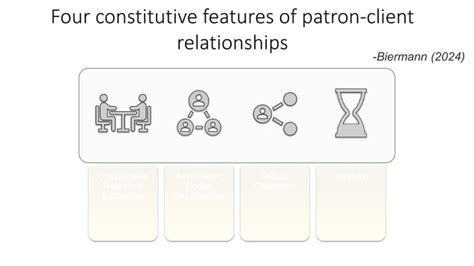 Definition Of Patron Client Relationship Pptx