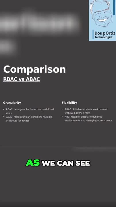 How To Choose The Right Rbac And Abac For Your Organization Doug