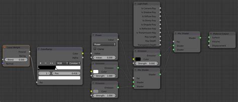 Rendering Is There Really A Way To Make A True Toon Shader Material
