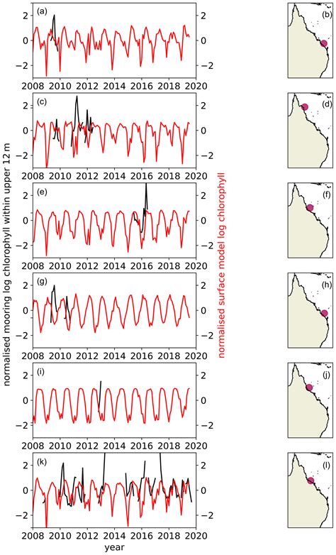gmd s2p3 r v2 0 computationally efficient modelling of shelf seas on