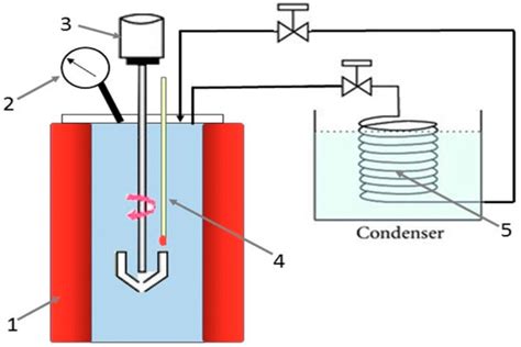Metals Special Issue Selective Separation And Comprehensive
