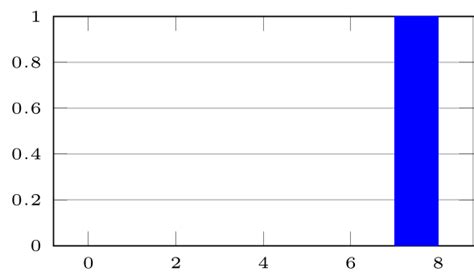 tikz pgf iterate color array only show one element tex latex