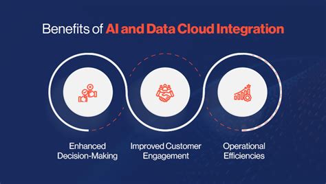 The Benefits Of Integrating Ai And Salesforce Data Cloud Dgt27