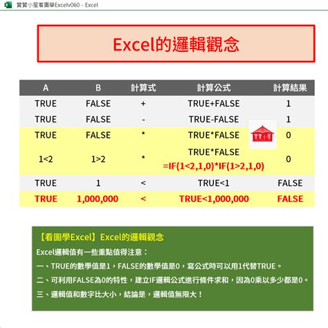會計人的excel小教室 【看圖學excel】excel的邏輯觀念 Excel邏輯值有一些重點值得注意：