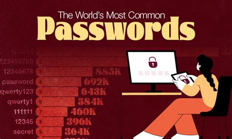 Mapped Gun Related Deaths By State