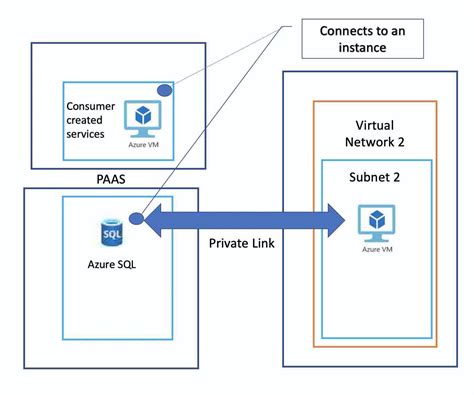 azure series 2 single server deployment core infrastructure — i