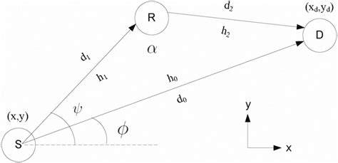 System Model For Time Of Arrival Based Location Estimation Using