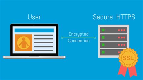 Adding An SSL Certificate To Your Website Blog Sevaa Group