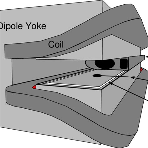 A Lep Dipole Magnet Showing The Flux Loop And An Nmr Probe Download