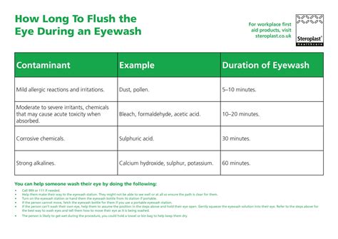 Eye Wash Station Procedures 🚨 Eyewash Stations And Safety Showers