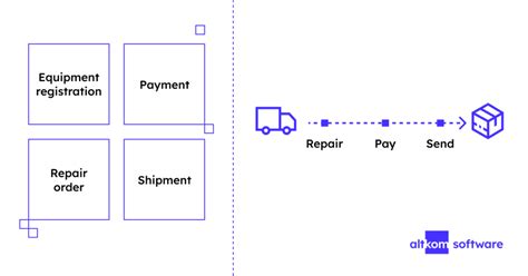 Altkomsoftware Reining In The Chaos Or Microservices Orchestration In Business Processes